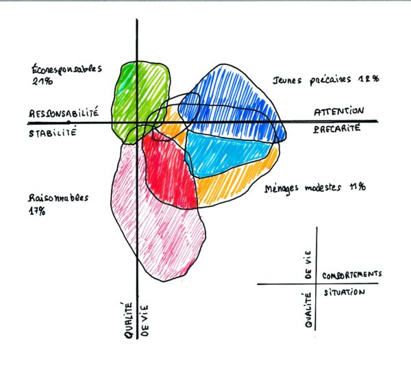 Intelligence territoriale | Portes de l'Essonne Environnement